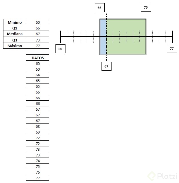 Construcción de Boxplot para Análisis de Distribuciones